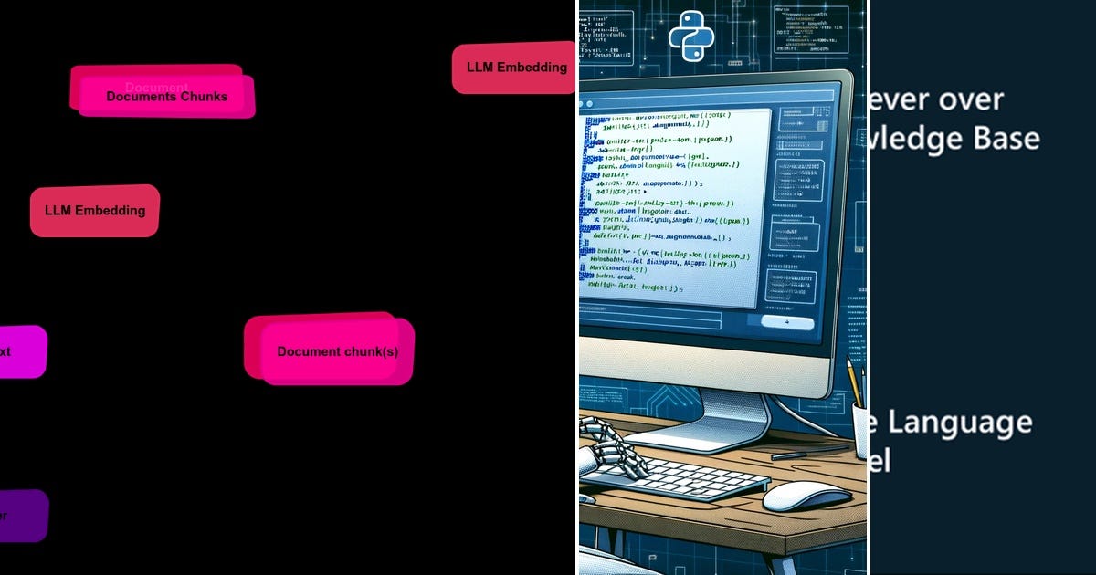 List: Llm-RAG | Curated by CrystalL | Medium