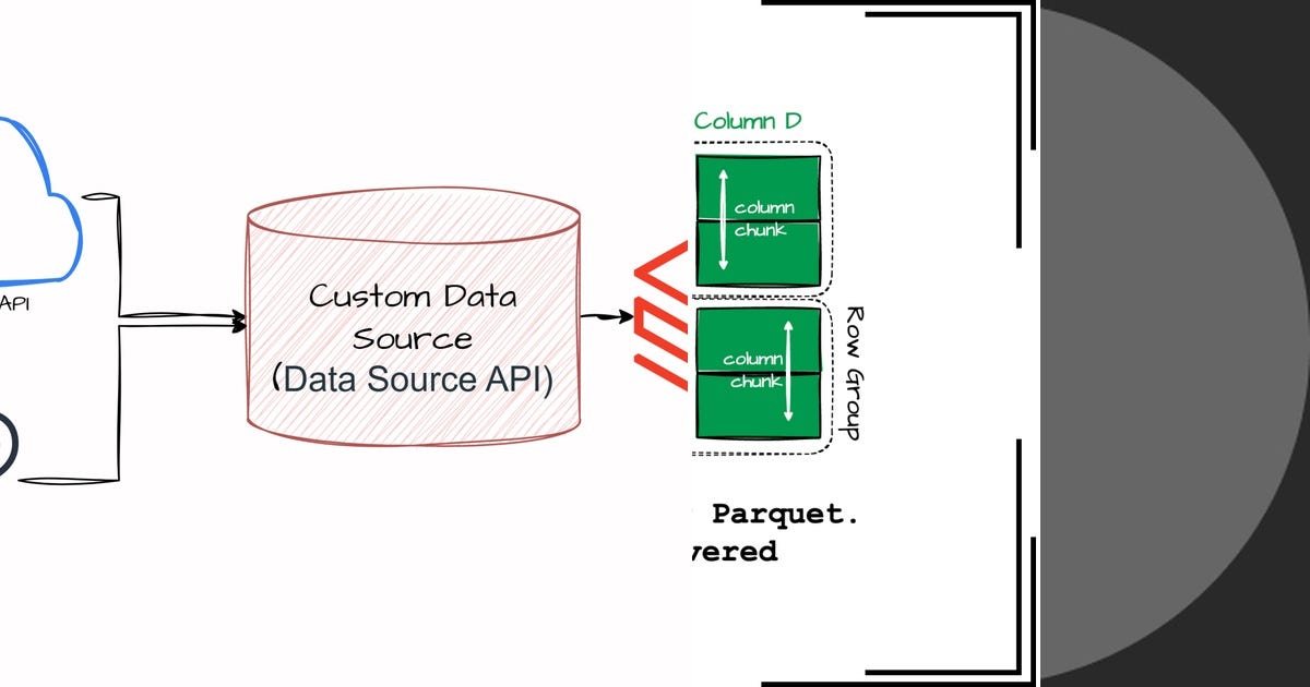List: Parquet | Curated by Ctrockel | Medium