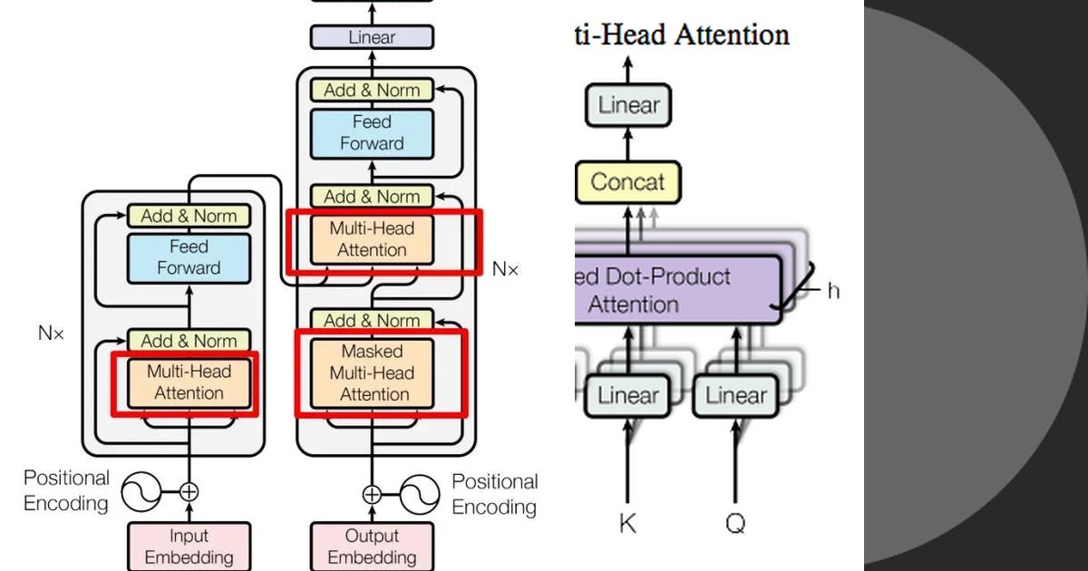List: NLP | Curated by CHEN-WEI,LI | Medium