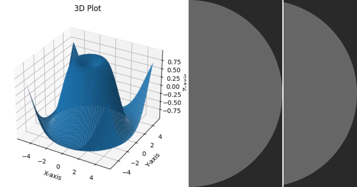 List: Matplotlib | Curated by NK MODERN TECHNOLOGY | Medium