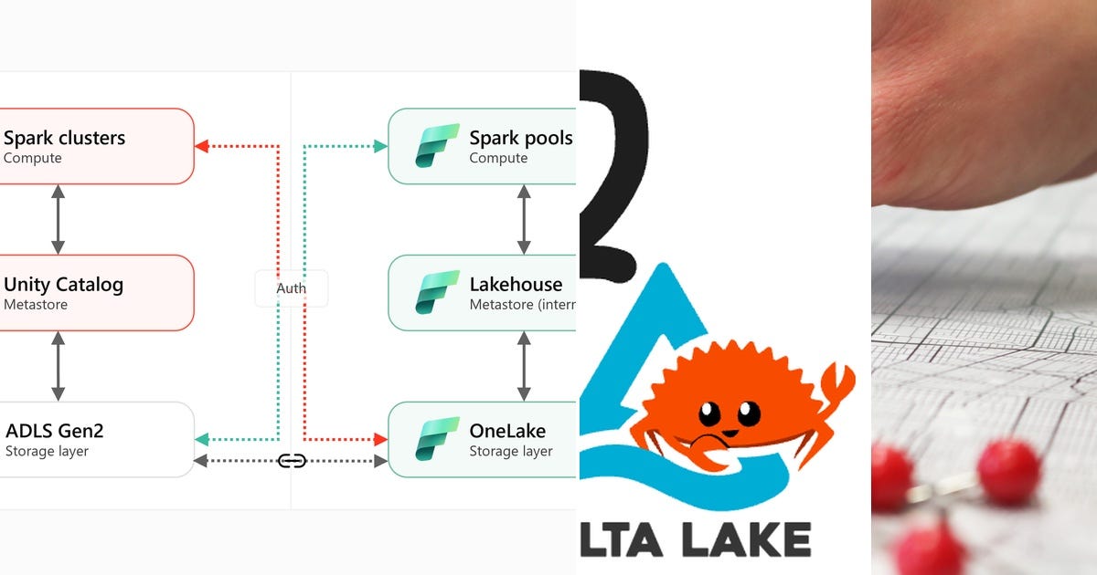 List: Databricks | Curated by TJ | Medium