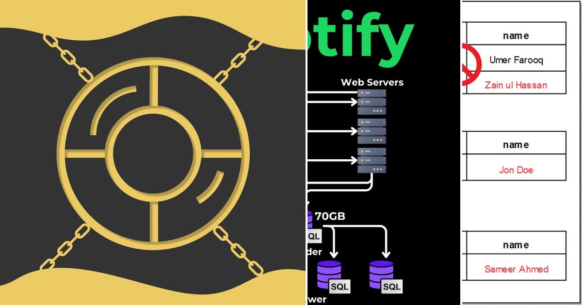 List: System Design | Curated by Medium Subscription | Medium