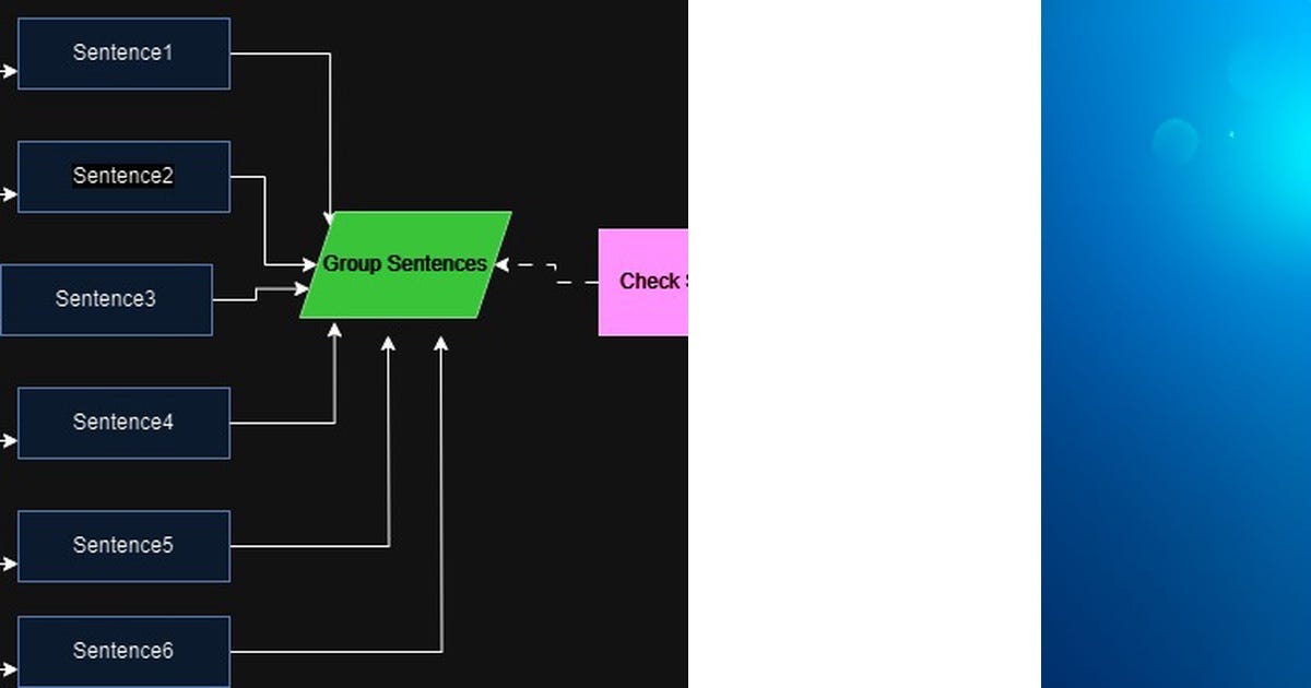 List: Conversational AI | Curated by Florent Gosselin | Medium