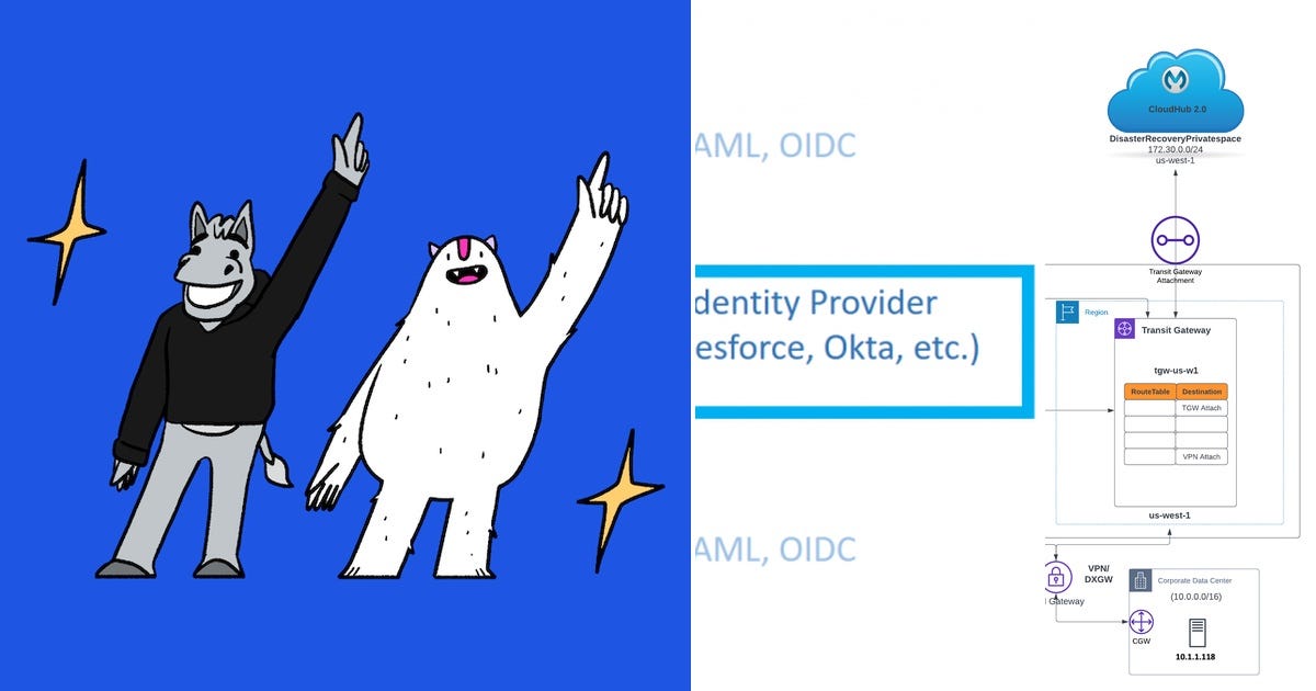 List: Mule | Curated by J Michael Busacca | Medium