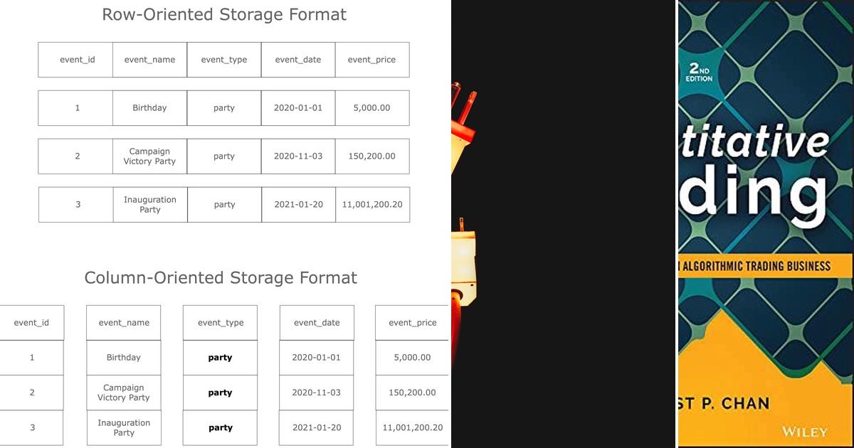List: Quant trading ML | Curated by Shashank Bhatia | Medium