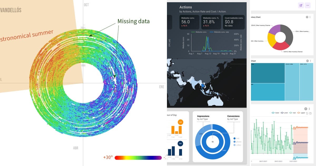 List: Data Visualization | Curated by Devil's Domain | Medium