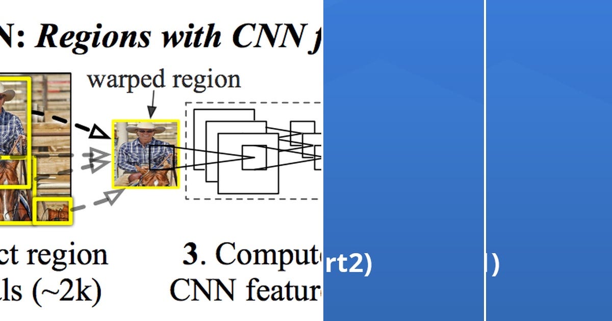 List: CNN | Curated by GGERR | Medium