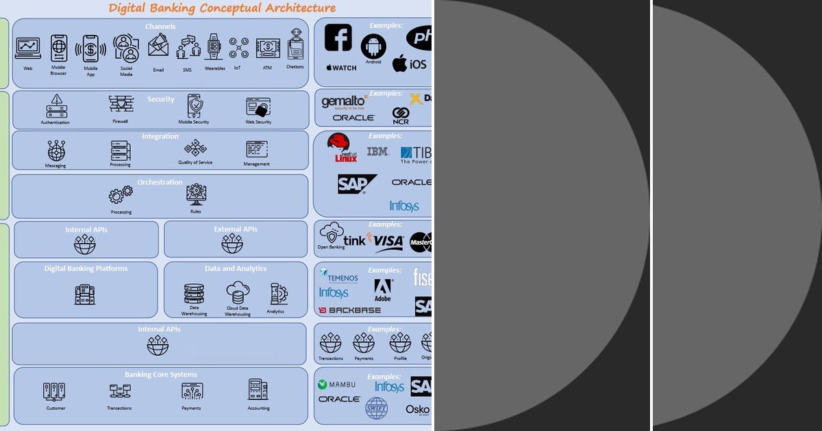 List: Banking | Curated by Ashok Kodithyala | Medium
