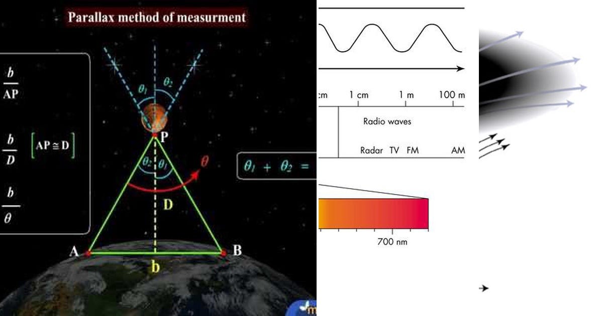 List: Calculating Stellar Distances | Curated by Lakshya Pratap Monga ...