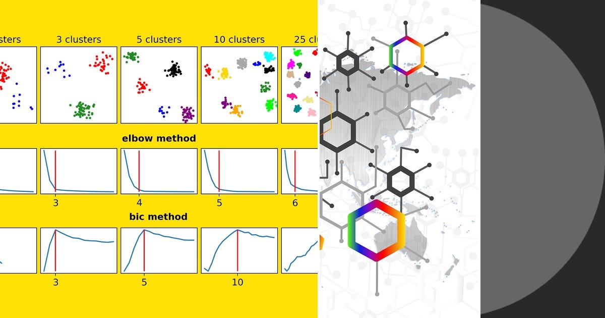 List: WCSS score clustering | Curated by Antonio Mosca | Medium List: WCSS score clustering | Curated by Antonio Mosca | Medium