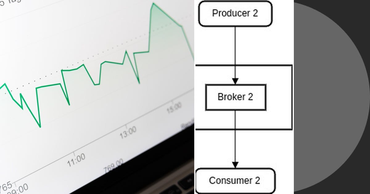 List: kafka | Curated by Ryan Schneider | Medium