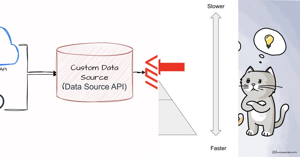 List: Databricks | Curated by Oliver Mayer | Medium