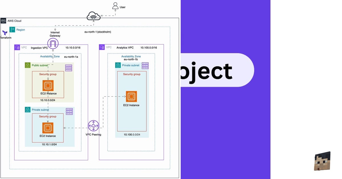 List: Terraform | Curated by Shetty | Medium