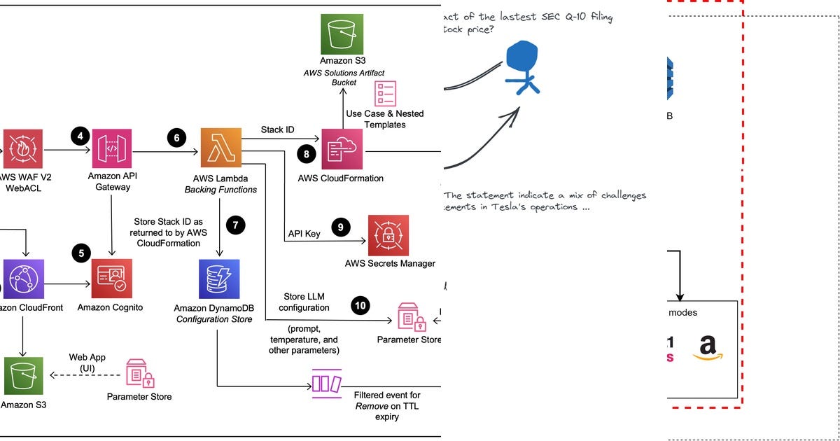 List: aws-openai | Curated by Bảo Lộc Tống | Medium
