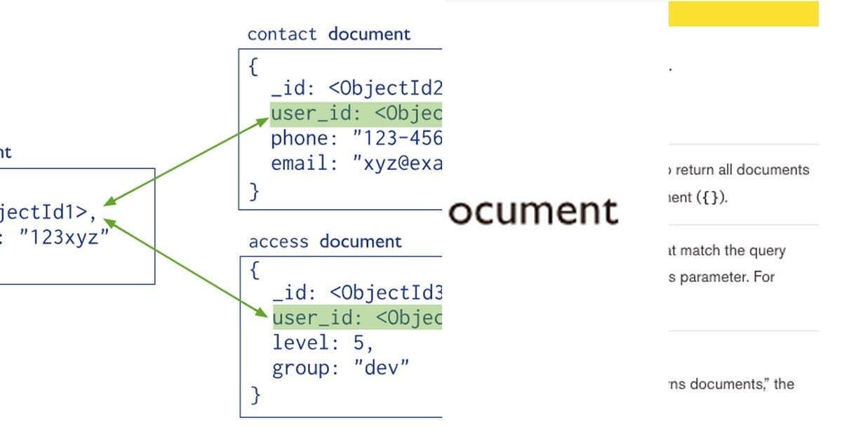 List: MongoDB | Curated by Nuttasit Sensed | Medium