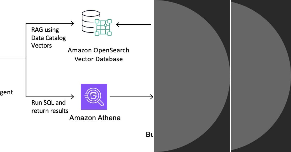 List: DataZone | Curated by Alvin | Medium