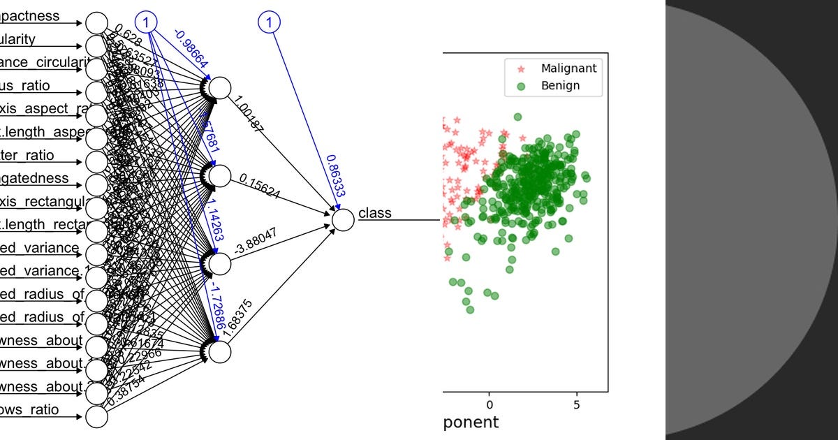 List: Pca | Curated by Theresa Todor | Medium