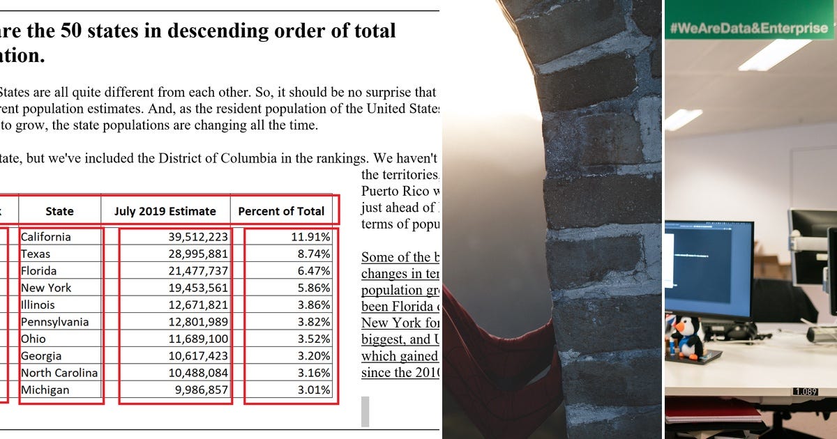 List: python | Curated by Guru Prasad | Medium