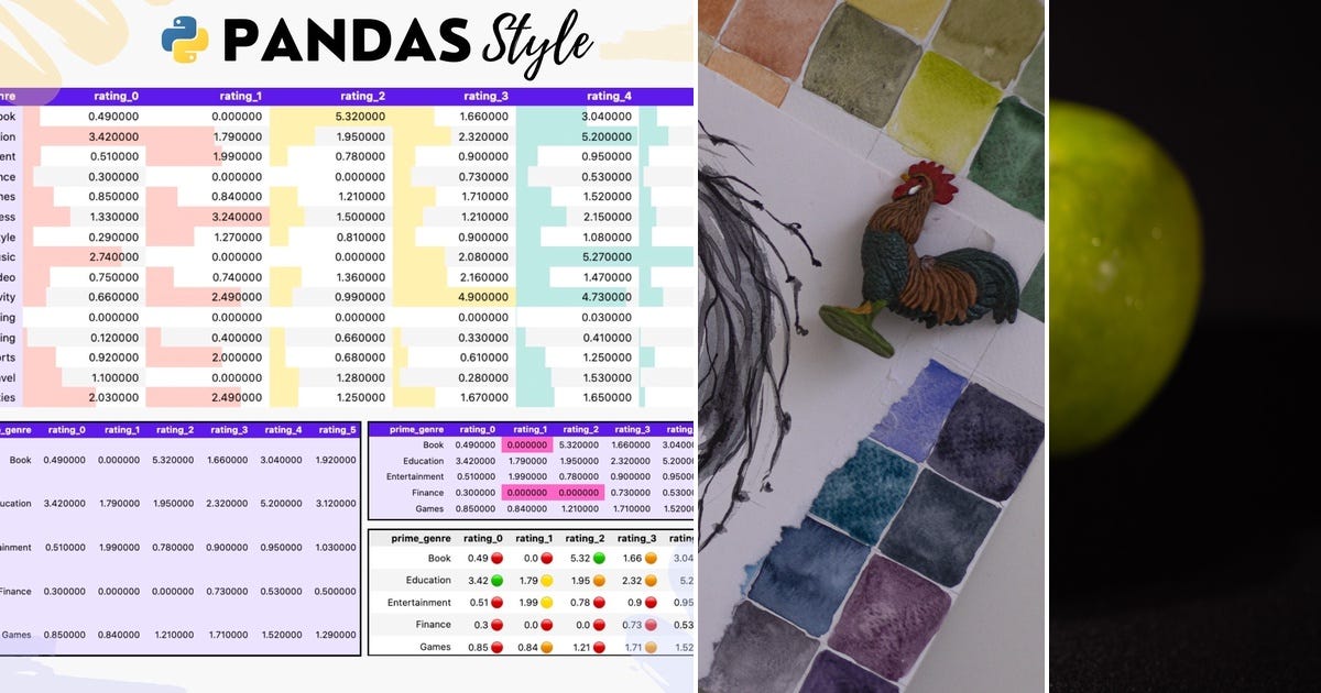 List: pandas | Curated by Aman Dahiya | Medium