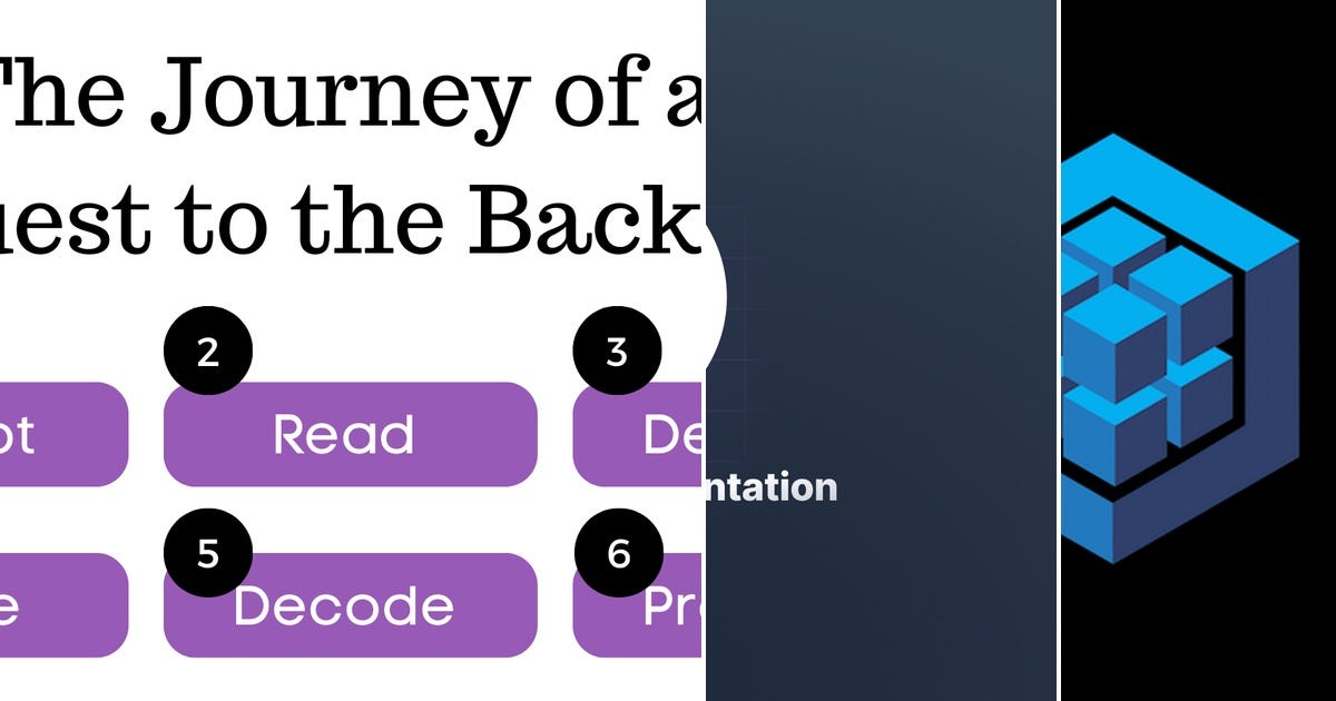 List: back-end | Curated by Wesley Bertipaglia | Medium