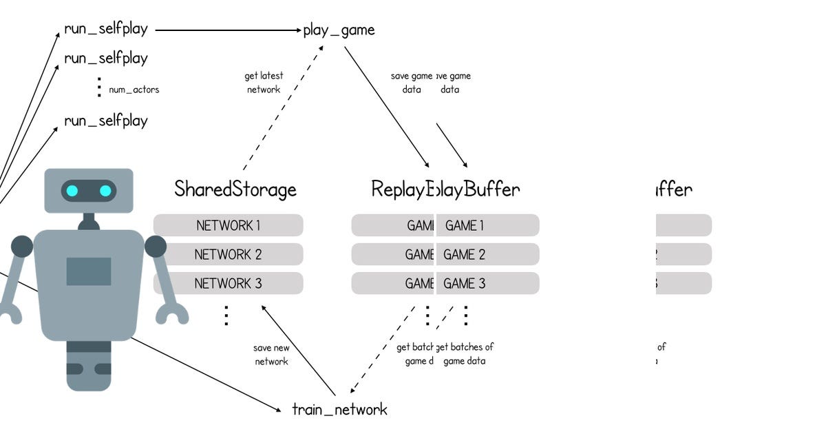 List: MUZERO-MCTS-Deep_Reinforcement_Learning | Curated by Engineering ...