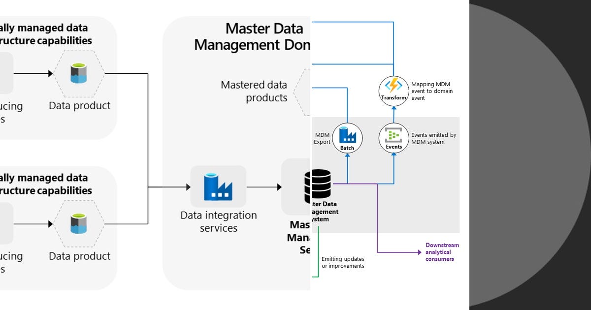 List: MDM (master data management) | Curated by Swapnil Arun | Medium