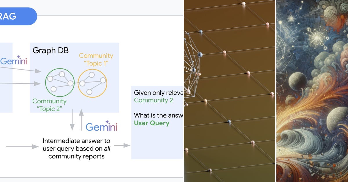 List: AI | Curated by Satyak | Medium