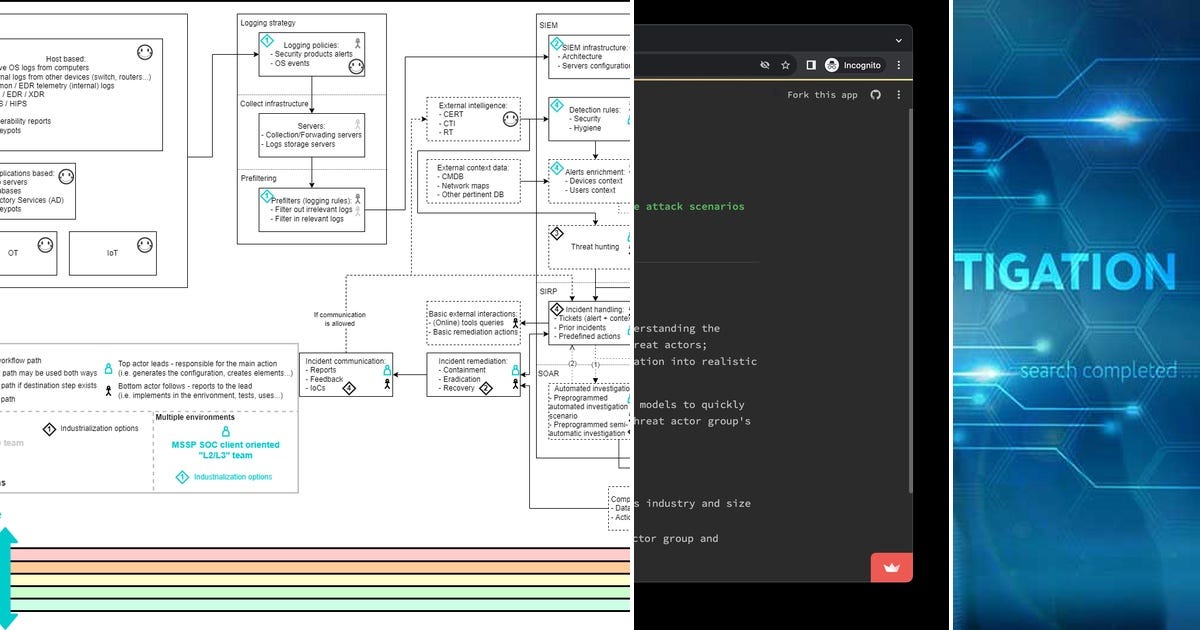 List: Blue team | Curated by Oussama AZRARA | Medium
