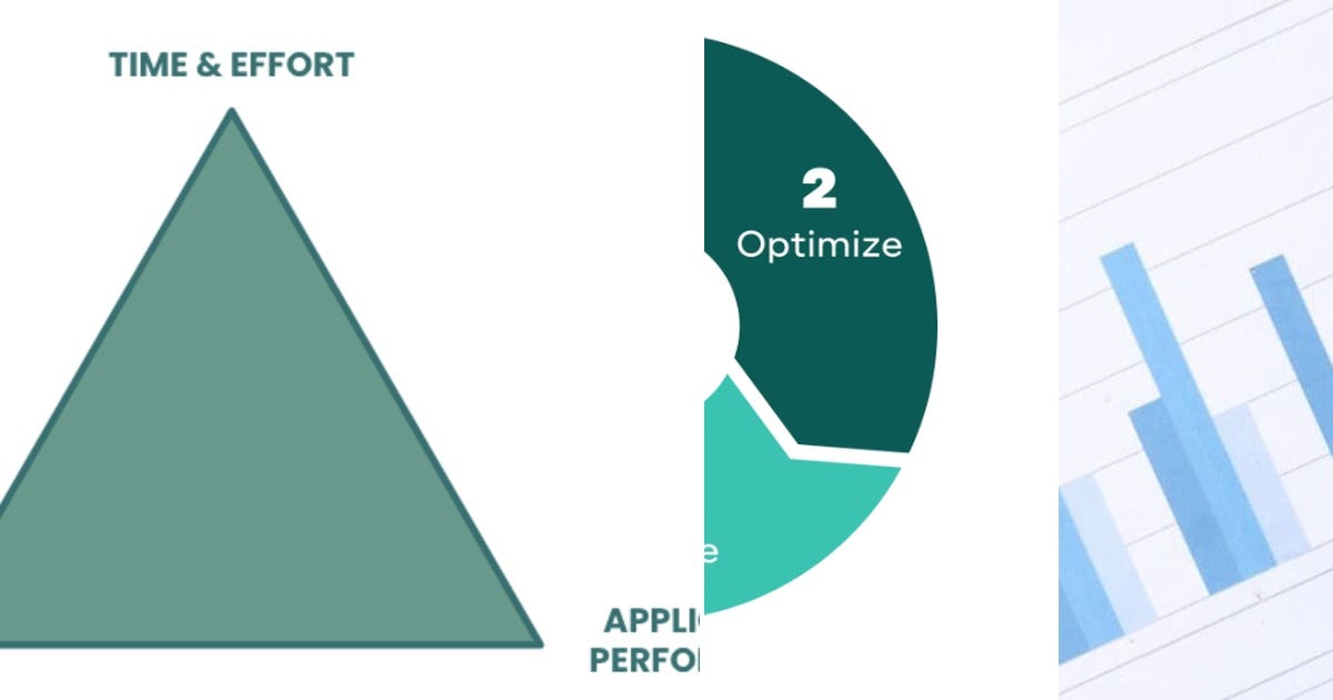 List: finops | Curated by Manasa | Medium