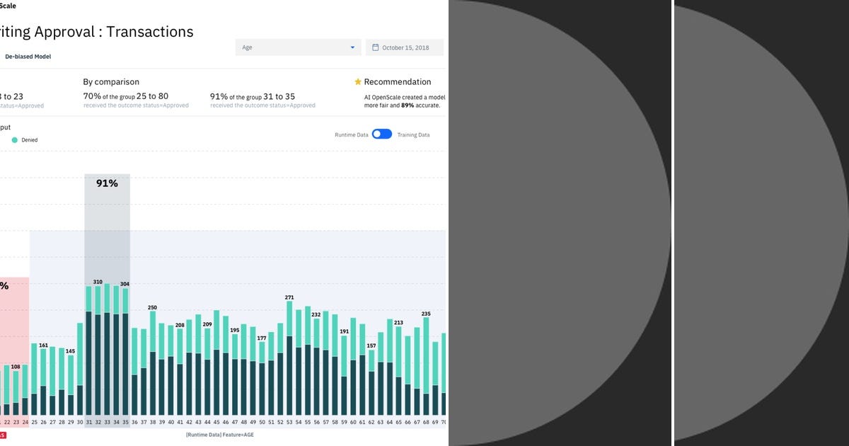 List: Technology | Curated by Matt Womack | Medium
