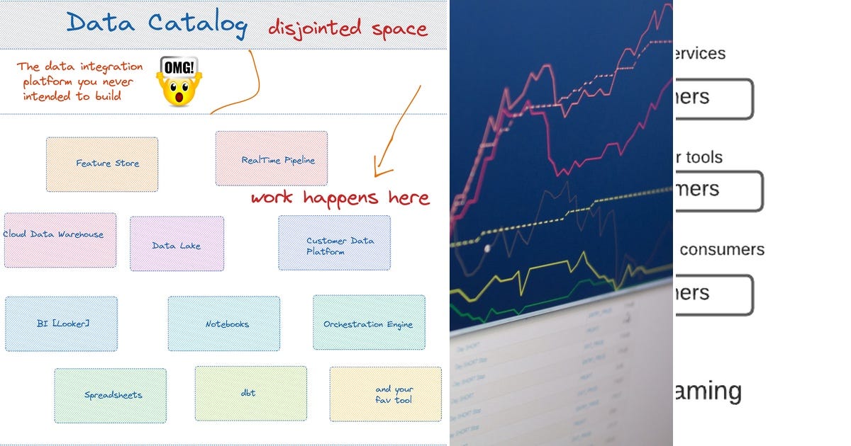 List: Metadata | Curated by Ajay Bidani | Medium