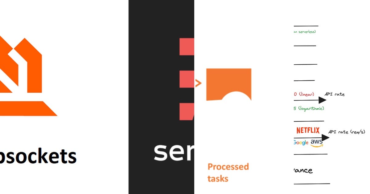 List: Serverless | Curated by Oleksandr | Medium