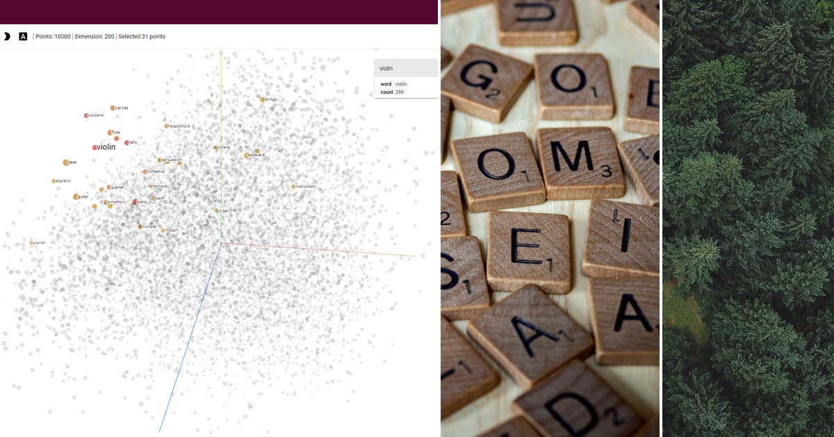 List: WORD EMBEDDINGS | Curated by scitechtalk tv | Medium