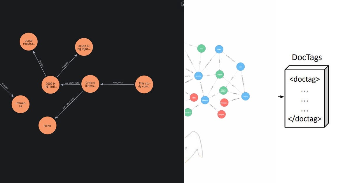 List: Graph RAG | Curated by Kevin Wilson | Medium