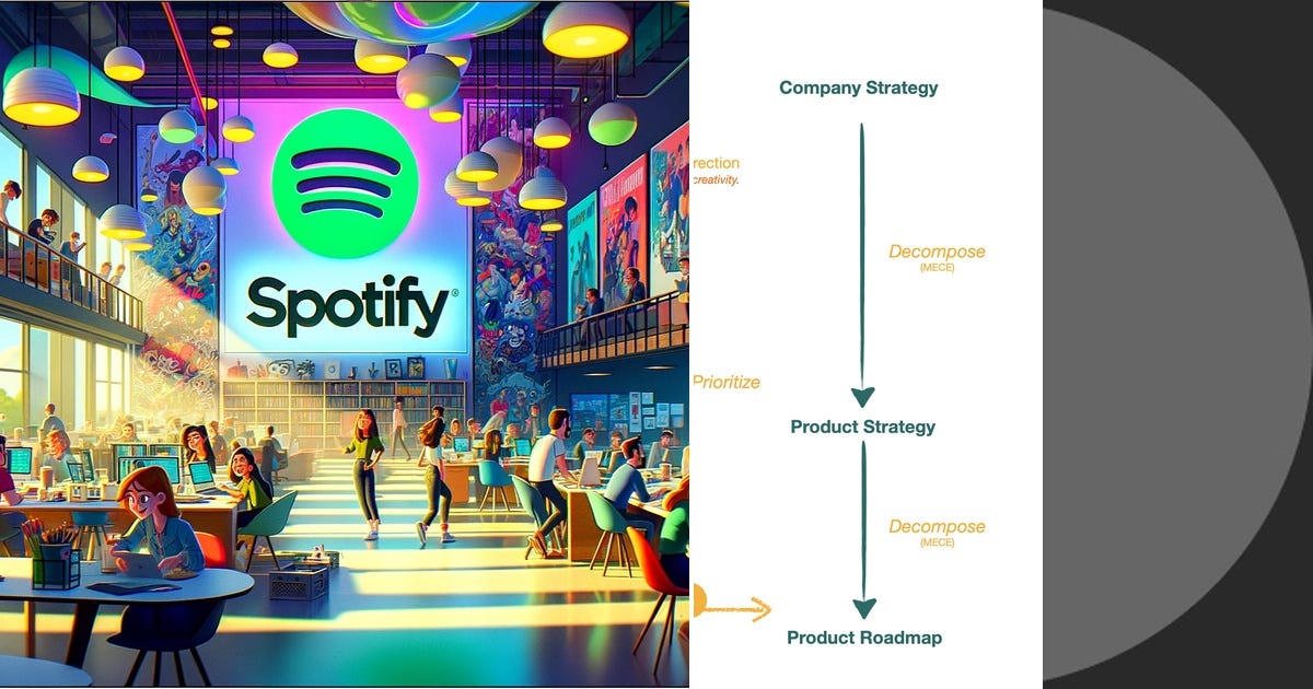 List: PM | Curated by Nathalie | Medium