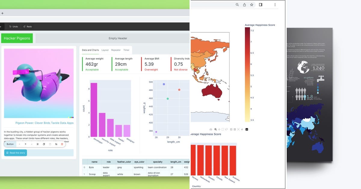 List: Viz | Curated by Hareesh Chandrupatla | Medium
