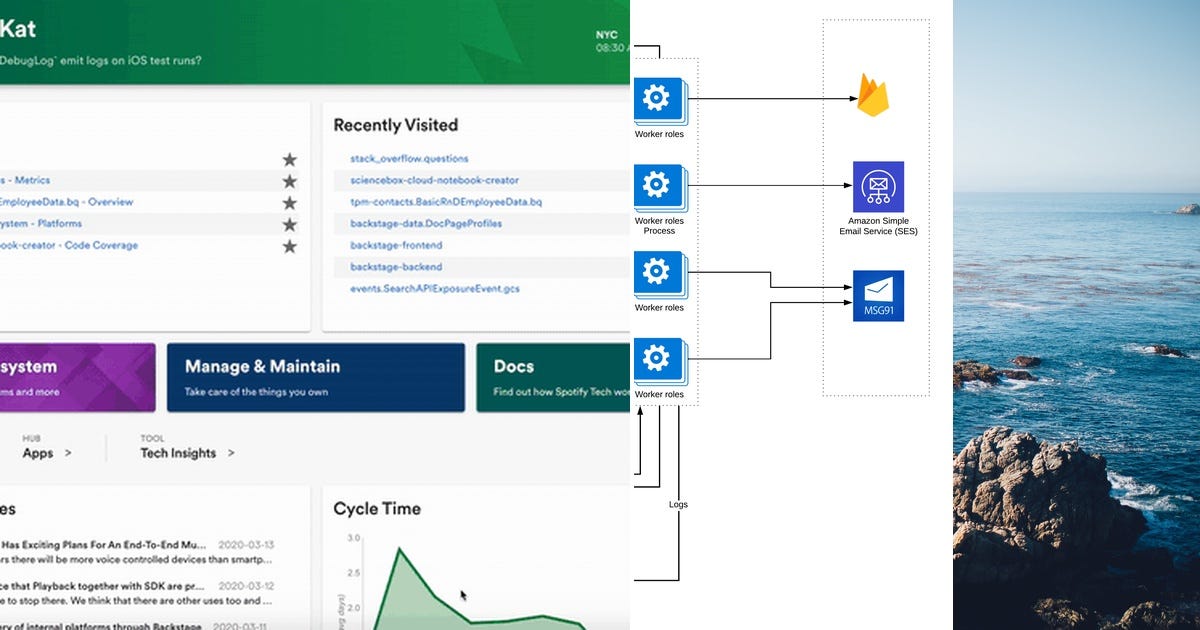 List: BI | Curated by saravanan s | Medium