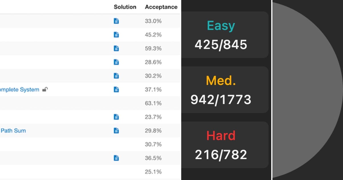 List: Leetcode | Curated by Arwa Shahid | Medium