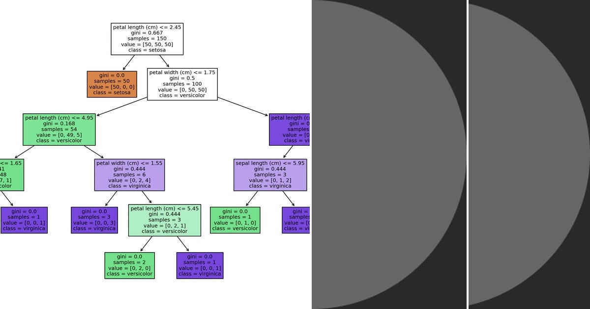 List Classification Alogrithms Curated By Hector A Esquinca Medium