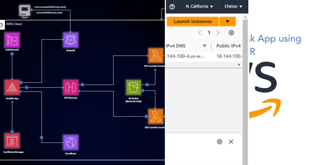 List: Projects | Curated by Gokul P | Medium