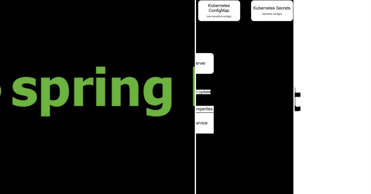 List: Springboot | Curated by Alberto Trevezani | Medium
