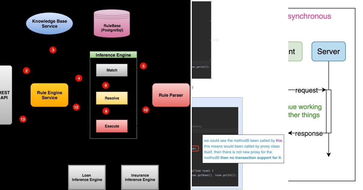 List: Spring | Curated by NGU | Medium