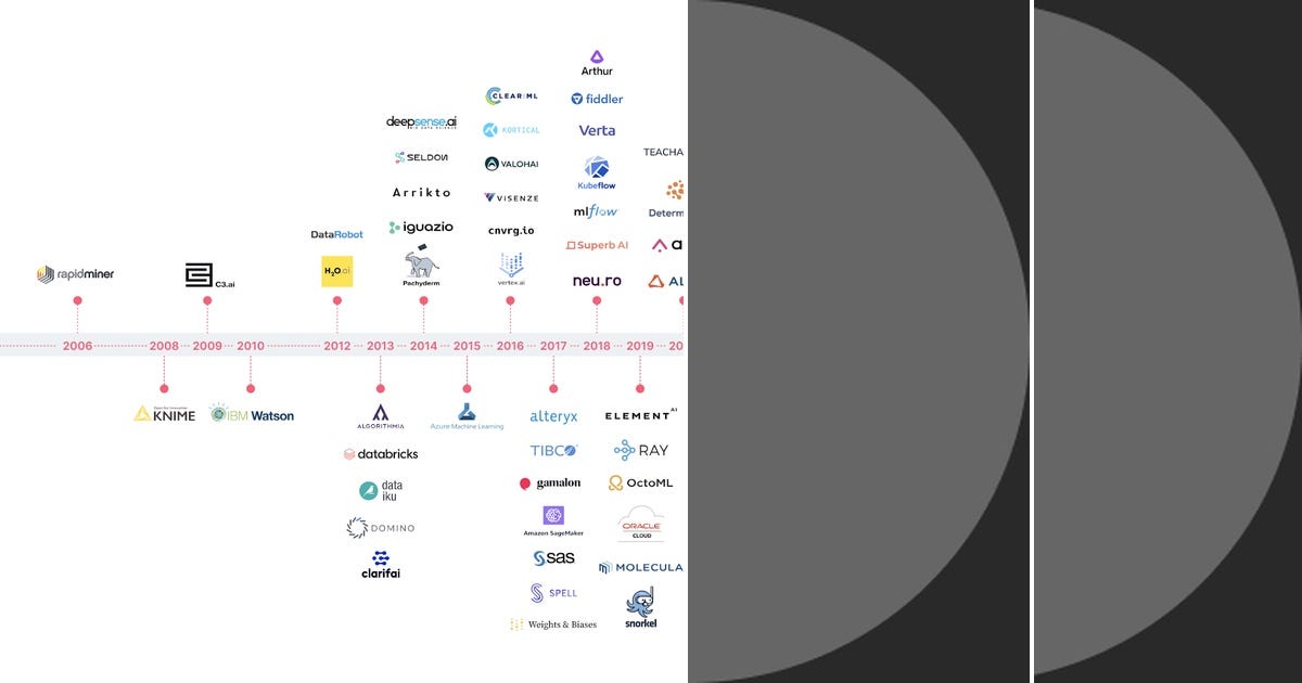 List: MLOPS | Curated by Reem A | Medium