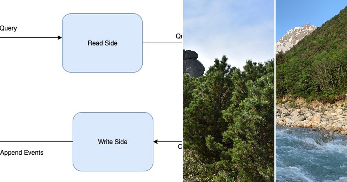 List: PHP - Event Sourcing and CQRE | Curated by Marian Smuda | Medium
