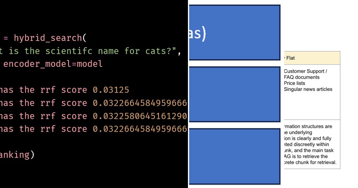 List: Advanced RAG | Curated by Rajesh Trivedi | Medium