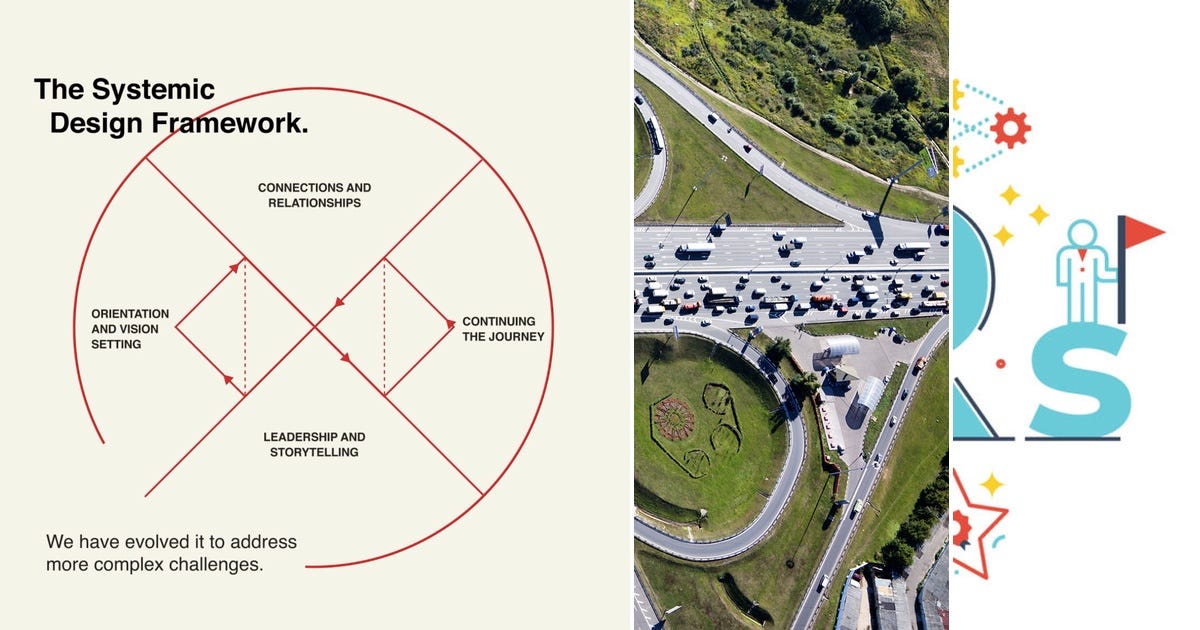 List: DesignOps | Curated by Kayleigh Berry | Medium