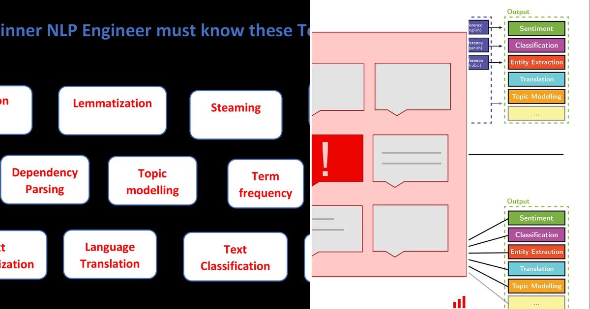 List: NLP | Curated by Manuel Lopez Valenzuela | Medium