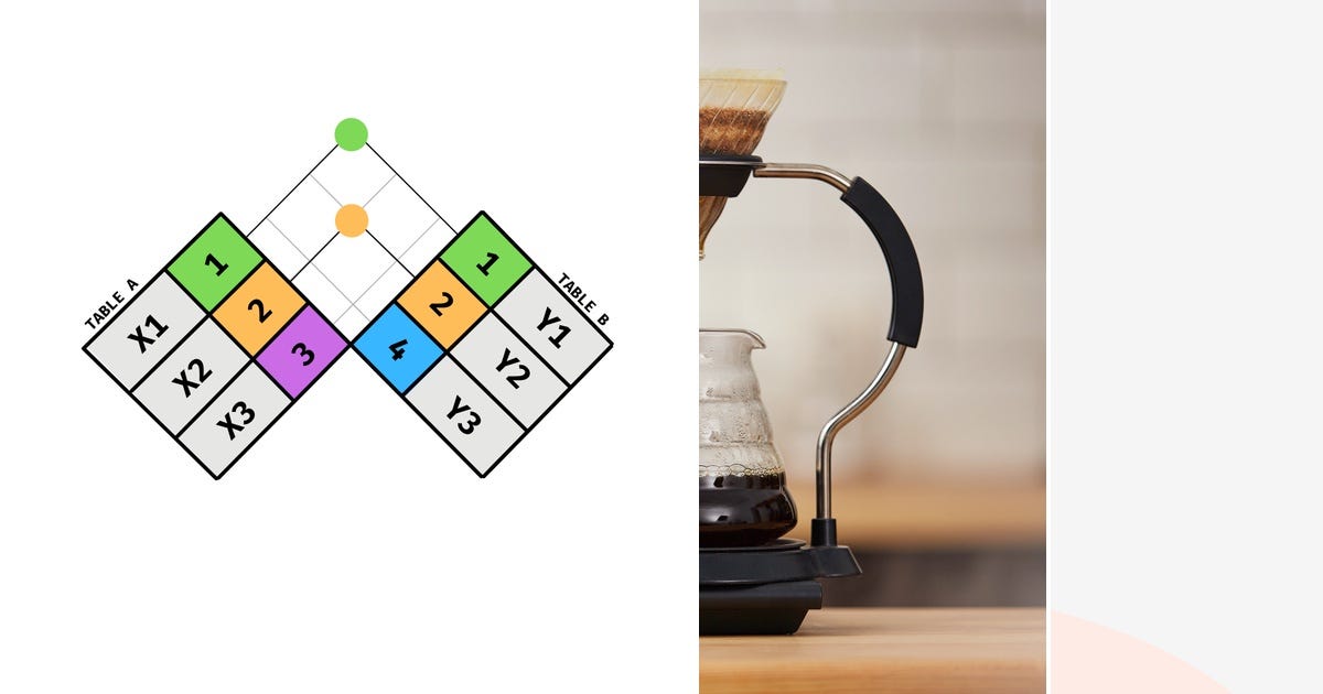 List: SQL Analytic | Curated by stacey switzer | Medium
