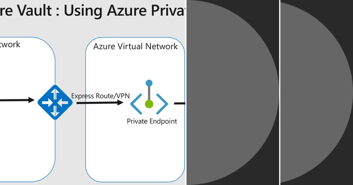 List: Azure | Curated by Nicolas Roy | Medium