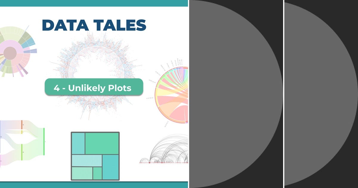 List: Python | Curated by Gouravi Tandel | Medium